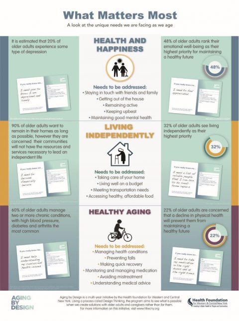 Aging by Design: What Matters Most to Older Adults - Health Foundation ...