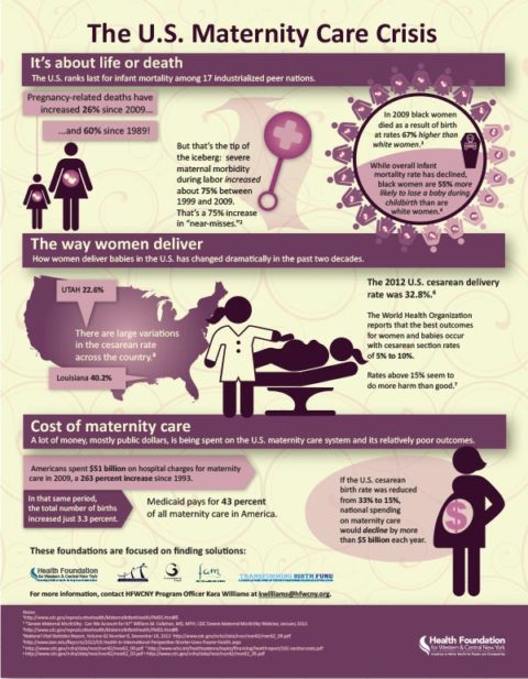 Midwives Deliver Positive Birth Outcomes - Health Foundation for ...